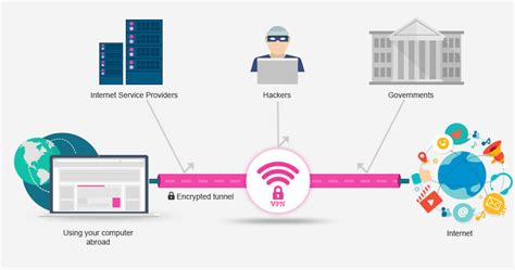 how vpn works my private network vpn