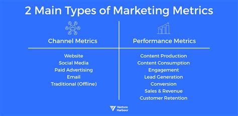 51 Critical Marketing Metrics And How To Use Them