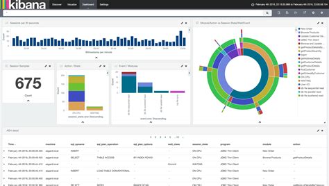 visualising oracle performance data with the elastic stack elastic blog