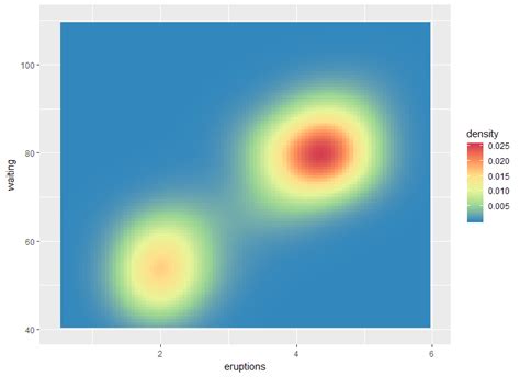 r ggplot2 2d density plot the gradient fill is too smooth stack