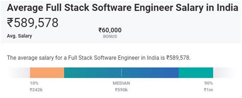 react js developer salary in india 2020 the best developer images