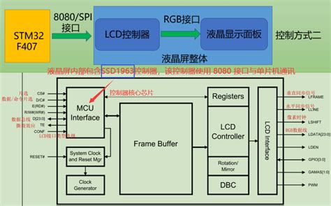 基于stm32（arm）开发显示屏tft Lcd经验分享 Stm32团队 St意法半导体中文论坛