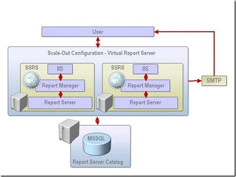 database solutions installing and configuring sql server reporting