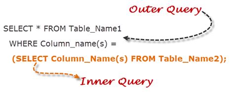 sql sub queries learn sql database testing