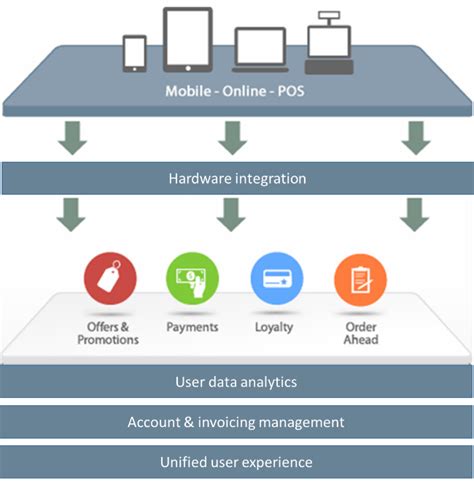 credit card transaction data analytics marinda pugliares