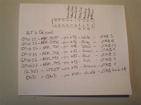 debugging raspberry pi 3 with jtag suse communities