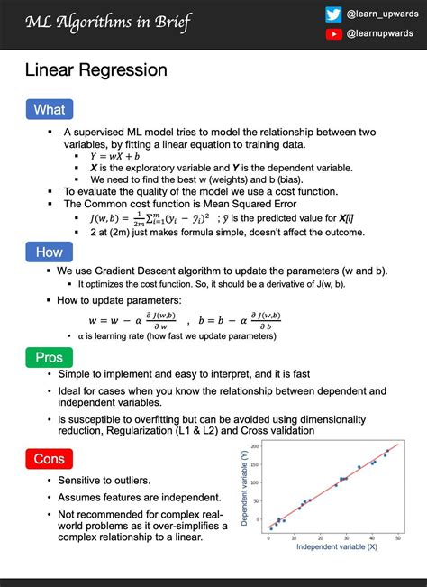Linear Regression R Datascience