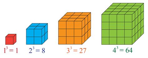 sequences cuemath