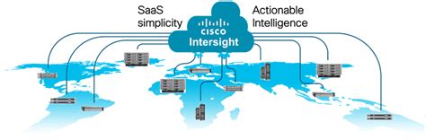 cisco unified computing ucs hyperflex ネットワンシステムズ