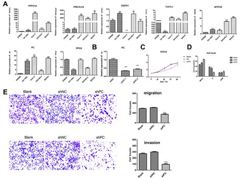 Integrated Analysis Of Transcriptomic And Metabolomic Data Demonstrates