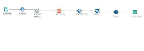 the data school preparing a csv file with alteryx