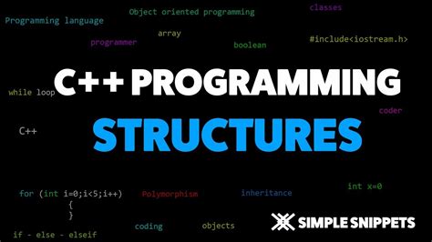 structures in c programming theory and program example youtube