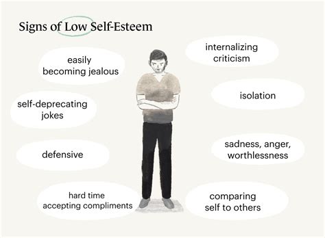 3 Types Of Self Esteem And 5 Signs Of Low Self Esteem Self Esteem