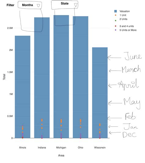 solved add filter option to interactive chart tool alteryx community