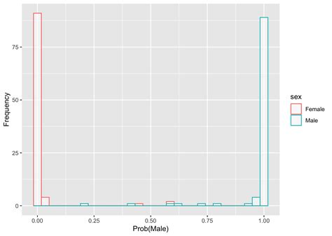 4 chapter 4 supervised learning machine learning unsupervised and