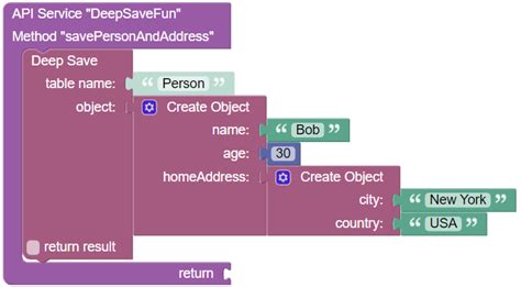 overview backendless rest api documentation