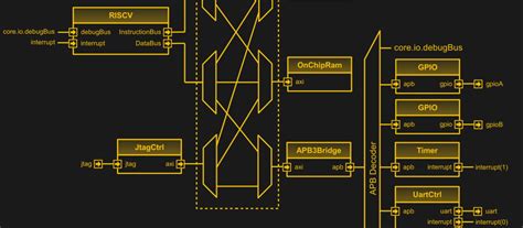 vexriscv a modular risc v implementation for fpga hackaday
