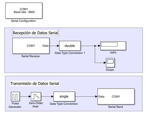 comunicación serial arduino simulink matlab [noviembre 2023 ]