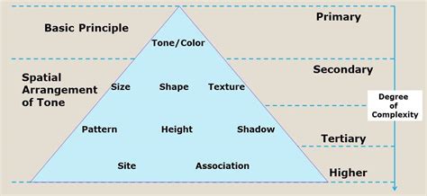 digital image processing tutorial satellite image classification