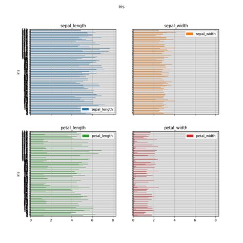 4 22 dataframe plotting — python from none to machine learning