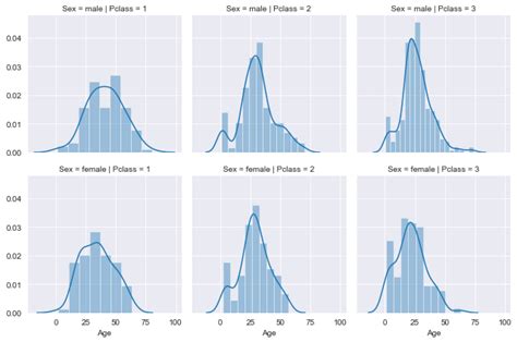 14 data visualization plots of seaborn by aayush ostwal towards