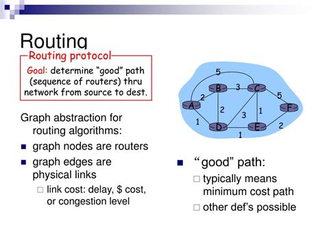 ppt routing algorithm powerpoint presentation free download id 806111