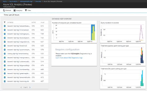 azure monitor logs with a multitenant app azure sql database