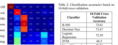 confusion matrix for svm classifier download scientific diagram