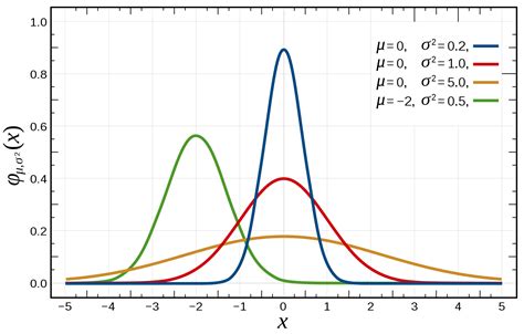 math gaussian kernel stack overflow