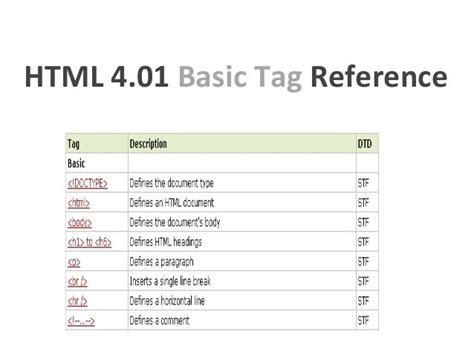 html basic tags