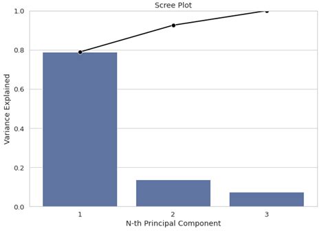 Principal Component Analysis Pca Explained Visually With Zero Math