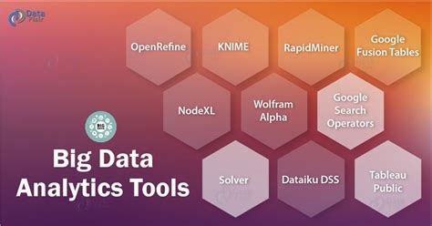 10 best big data analytics tools for 2023 with uses and limitations