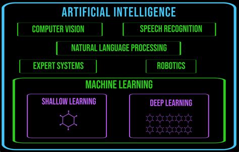 deep learning vs machine learning owlcation