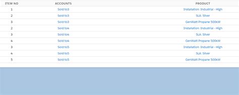 lightning aura components display number in table where there are two