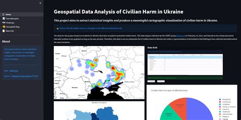 my project portfolio oleksandr pancheliuga gis spatial data