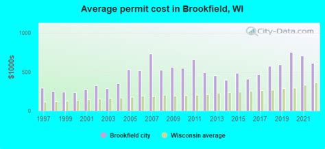 Brookfield Wisconsin Wi Profile Population Maps Real Estate