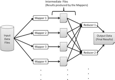 a typical setup of a hadoop computing cluster a physical