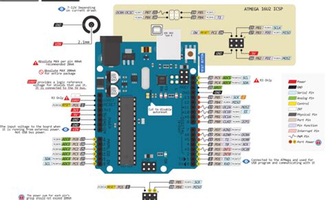 gudskjelov 24 vanlige fakta om arduino uno pinout arduino uno bilarasa