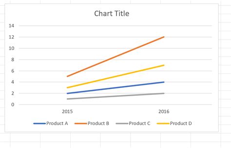 how to plot multiple lines in excel with examples statology
