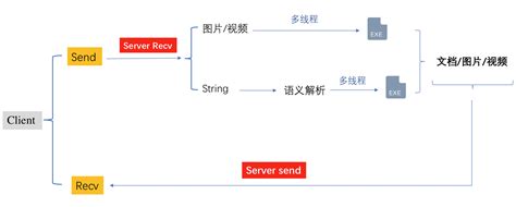 Python操作 一 ：网络编程入门 Deep Coding