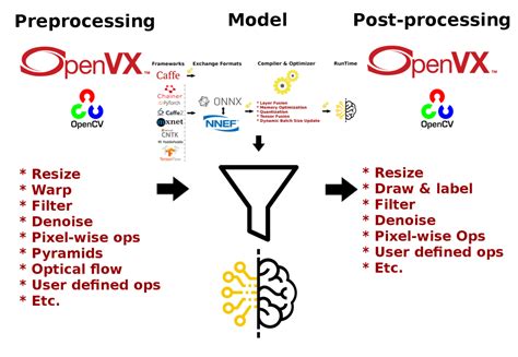 openvx model compiler tools to convert caffe nnef onnx pre hot sex