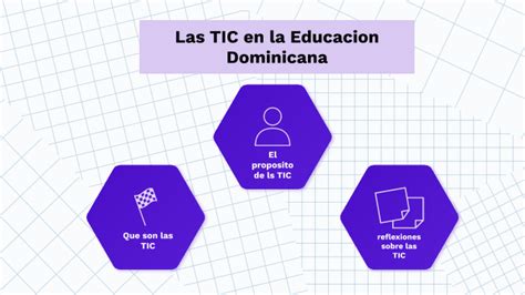 Las Tic En La Educación Dominicana By Manguita Ken