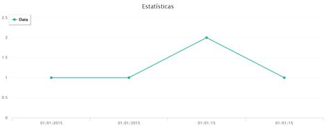 problem adding column values and displaying in highcharts