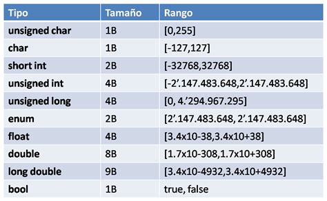 c variables constantes y algo mas