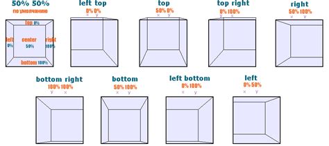 css свойство perspective origin Как создать сайт