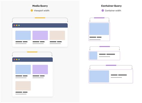 css container queries are finally here