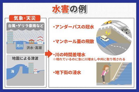 自宅で取り組める水害対策｜alsok