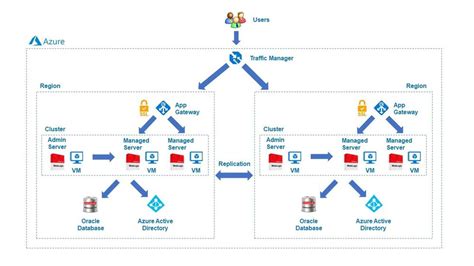 azure marketplace microsoft tech community