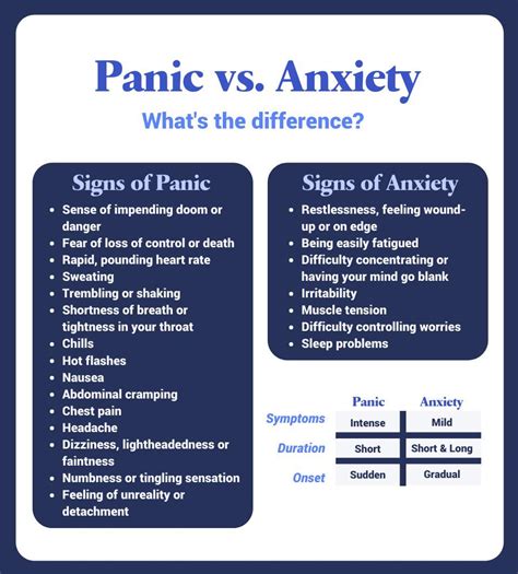Panic Attack Vs Anxiety Guide R Coolguides