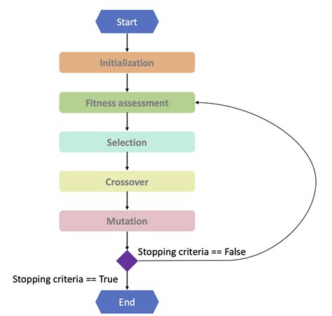 genetic algorithm python example roc reguant